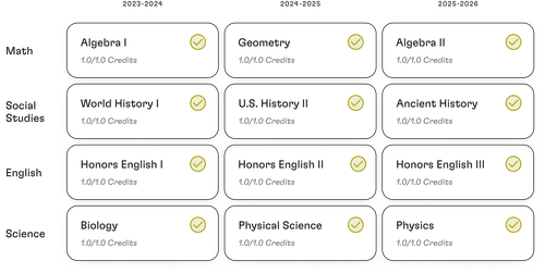 Future Ready Course Planning With Schoolinks